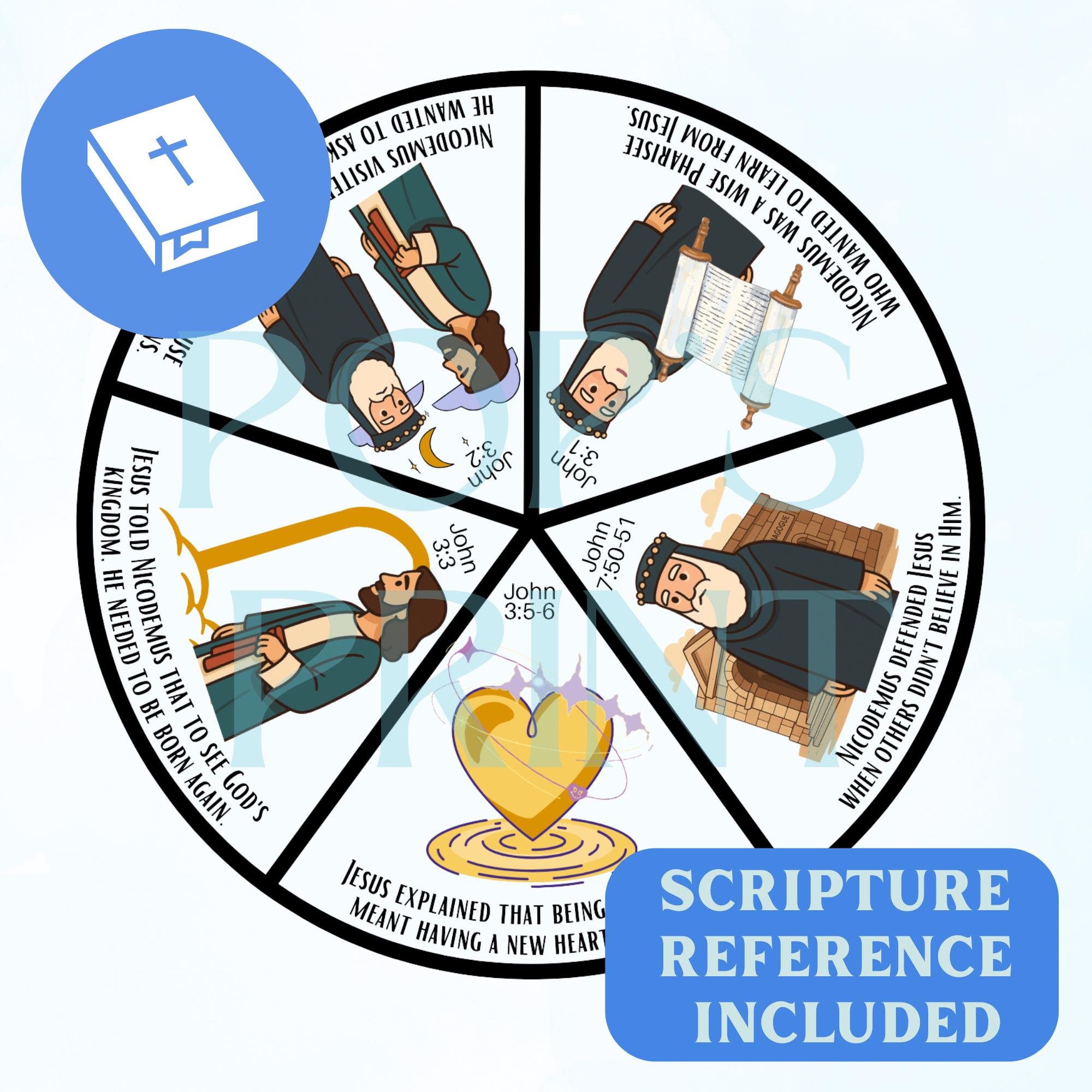 Printable Nicodemus Craft, Coloring Spinner Wheel, Sunday School ...