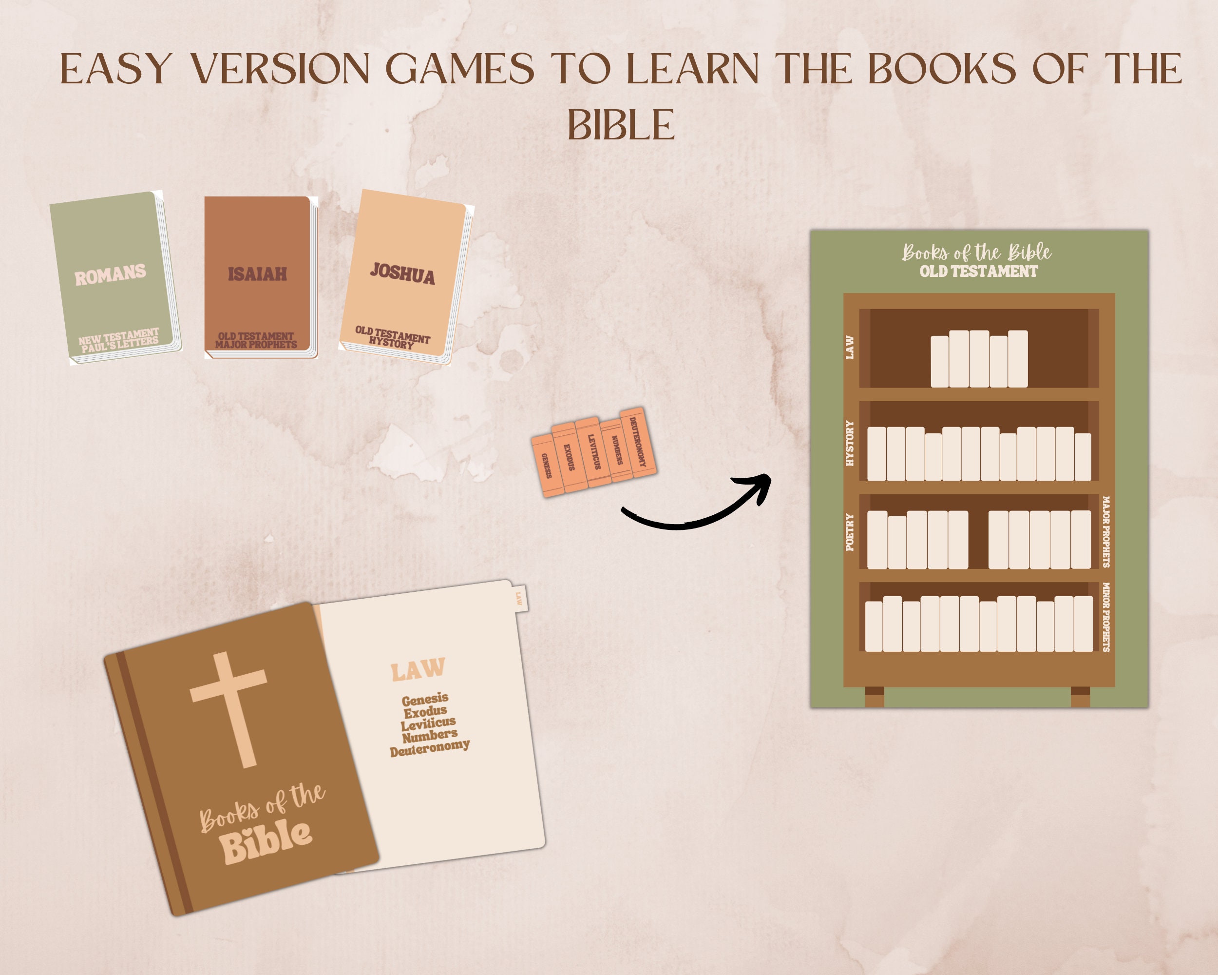Books of the Bible Mini-bundle | Printable Flashcards (PDF) - Etsy ...