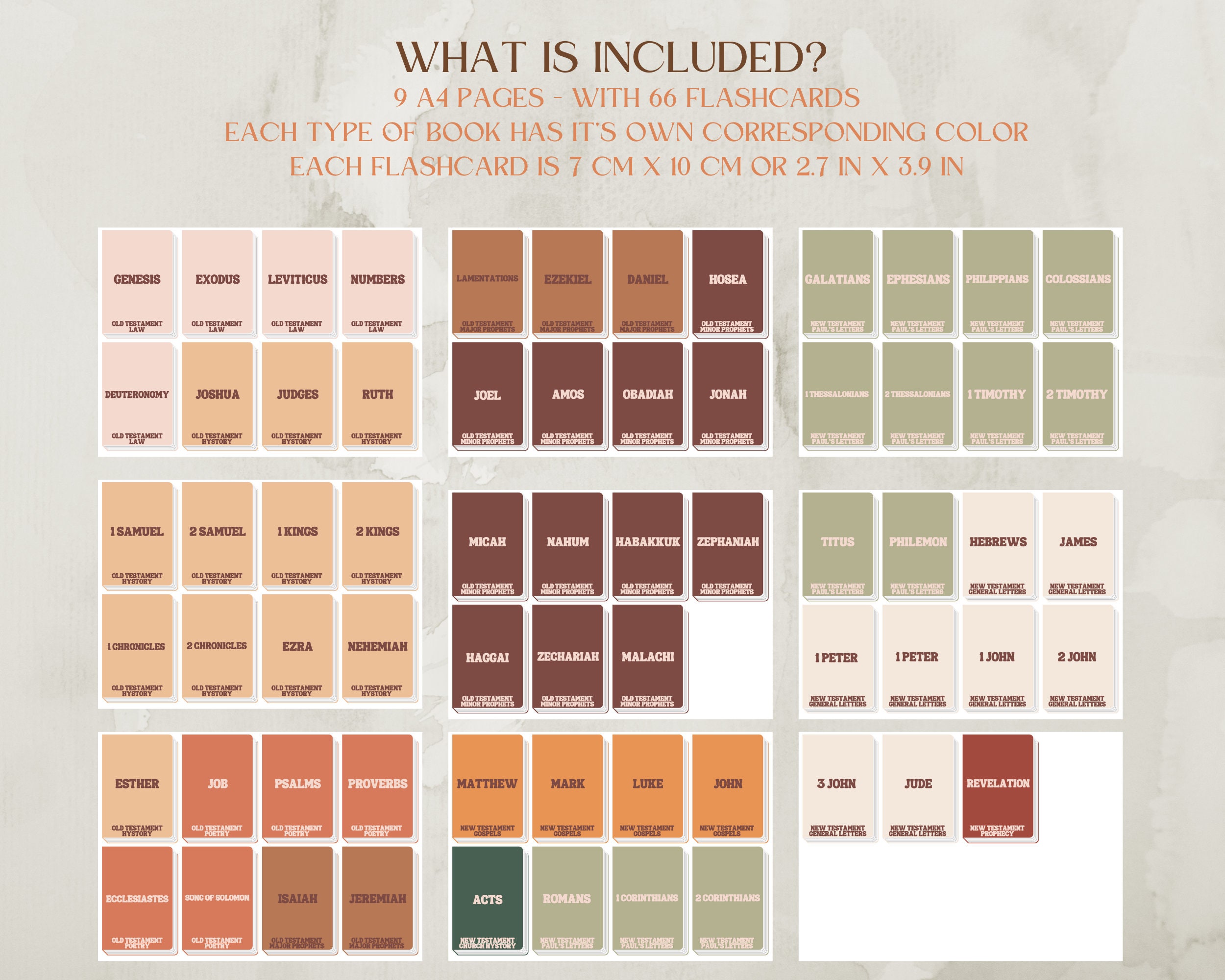 Books of the Bible Flashcards| Old Testament Printable| New Testament ...