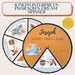 Printable Joseph Interprets Pharaoh's Dream Spinner Wheel| Sunday ...