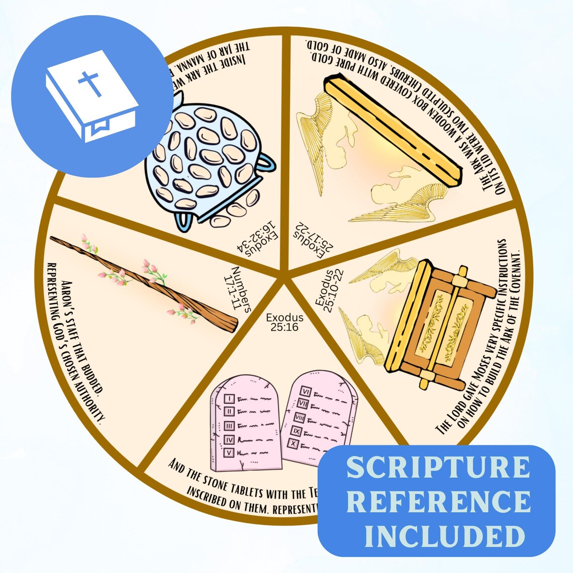 Sunday School Craft - Printable Ark of the Covenant Coloring Spinner ...