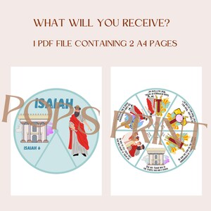 Printable Isaiah Spinner Wheel | Isaiah Craft | Sunday School Craft ...