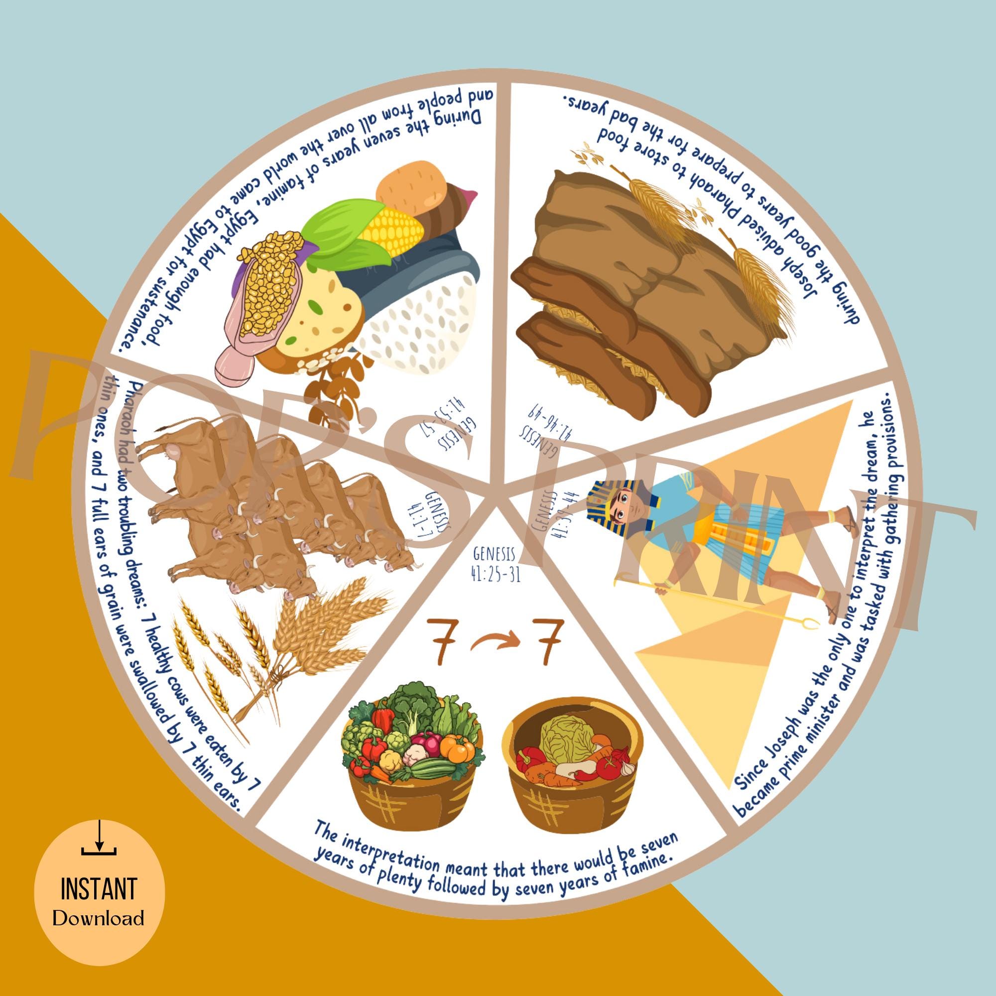 Printable Spinner Wheel Joseph and Pharaoh's Dreams, Bible Craft for ...