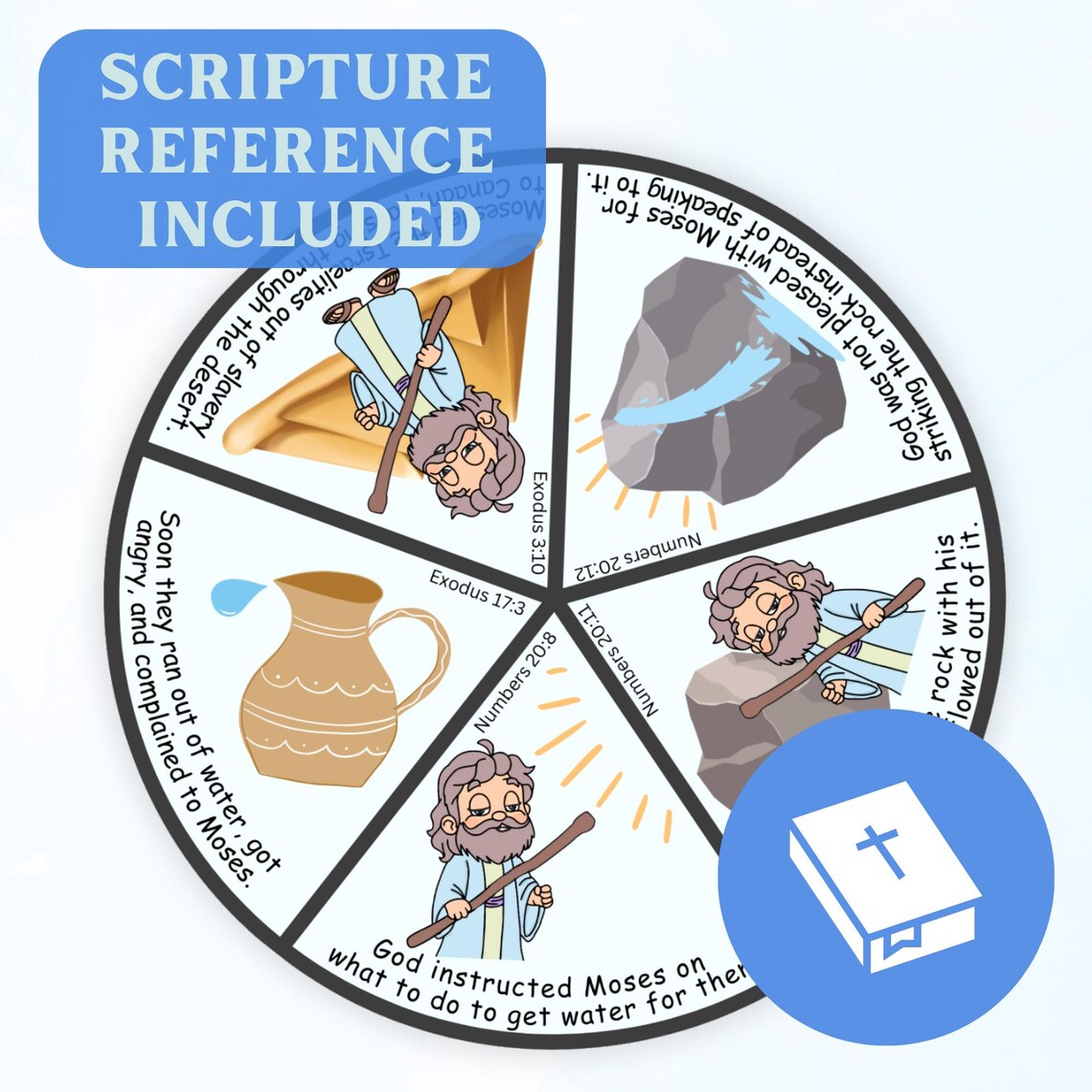 Printable Moses Strikes the Rock Spinner Wheel, Sunday School Craft ...