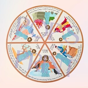 Printable Sunday School Crafts Prophet Elijah Coloring Activity Bundle ...