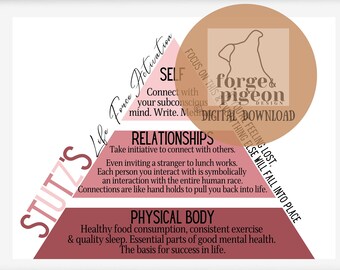 Stutz's Life Force Activation - Etsy