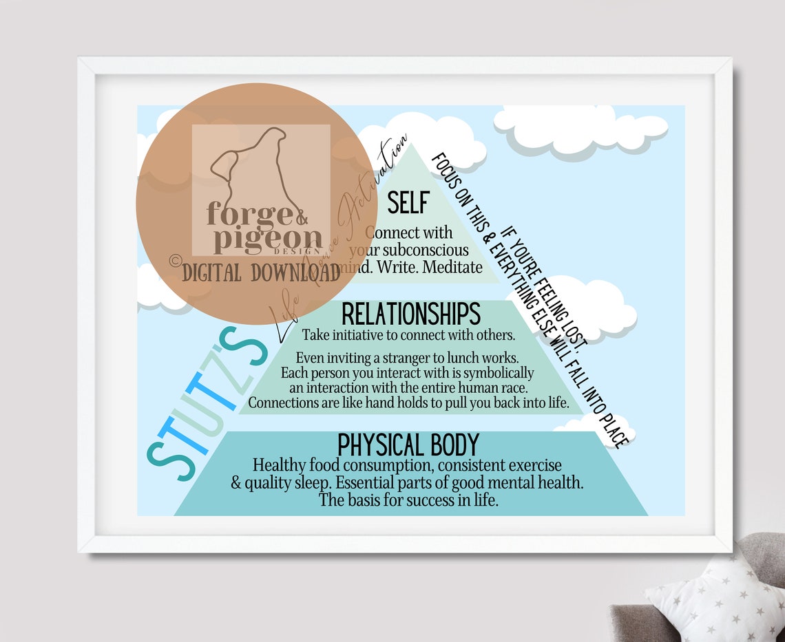 Stutz's Life Force Activation - Etsy