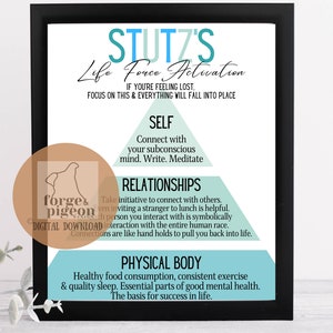 Stutz's Life Force Activation - Etsy