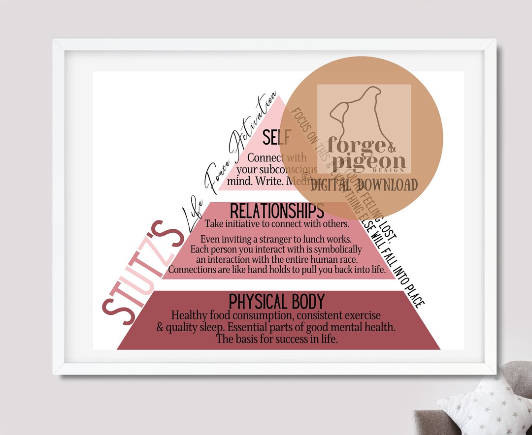 Stutz's Life Force Activation - Etsy