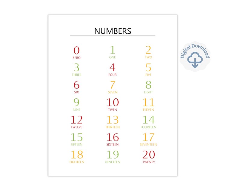 Printable ABC and Number Poster 0-20 Number Chart Digital - Etsy