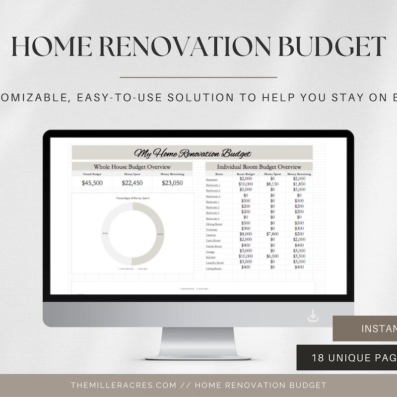 Reno Budget Template - Etsy