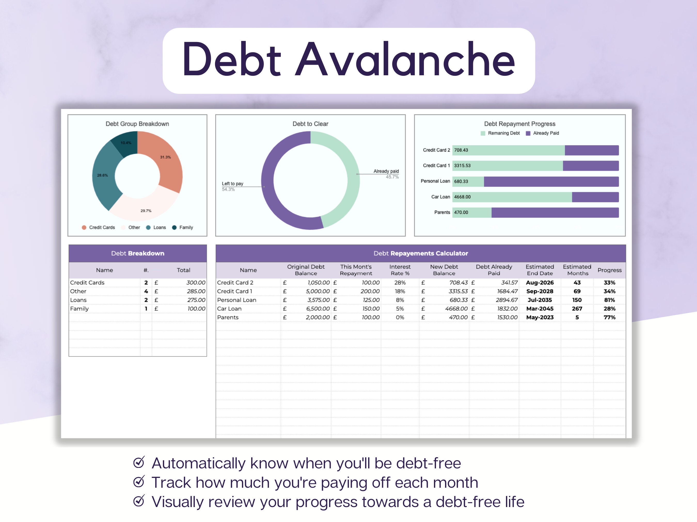 Ultimate Monthly Budget Spreadsheet Template for Google Sheets Personal ...