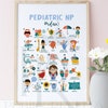Custom Pediatrician Gift Family Doctor Gift Alphabet Print Pediatric ...