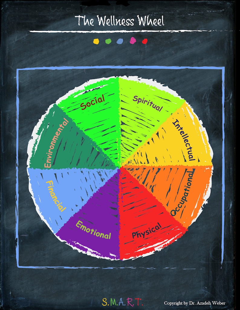 SMART Goals and the Wheel of Wellness - Therapy and Coaching Worksheets ...