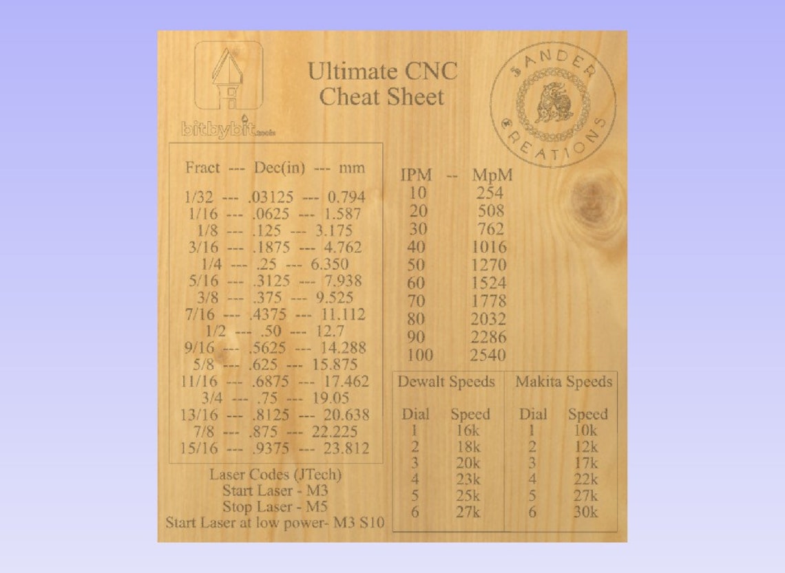 Ultimate CNC Cheat Sheet - Etsy