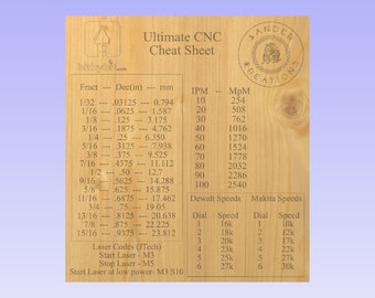 Bias Binding Calculator With Formula and Cheat Sheet Bias - Etsy