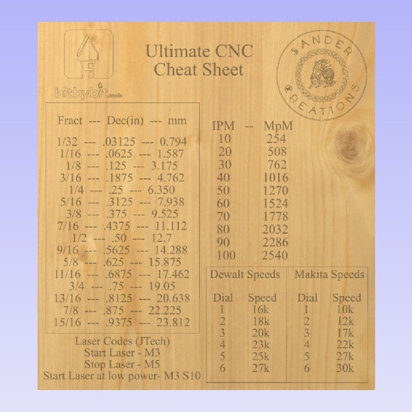Glowforge cheat sheet - Etsy Nederland