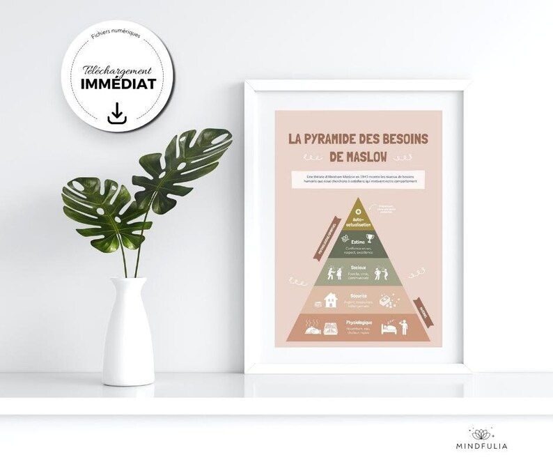 Maslow's Pyramid Poster Office Decor Psychologist - Etsy