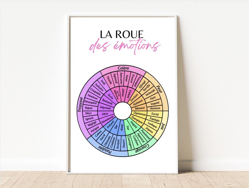 Wheel of Emotions Poster - for Decoration of Therapy Office, Classroom ...