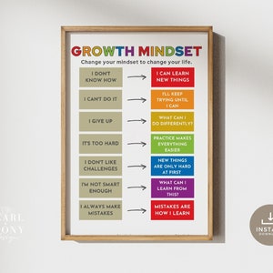 PRINTABLE Growth Mindset Poster, Primary Classroom Decor, Calm Down ...
