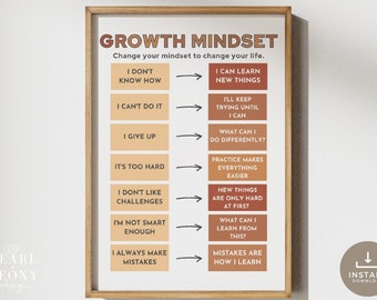 PRINTABLE Growth Mindset Poster, Green Classroom Decor, Calm Down ...