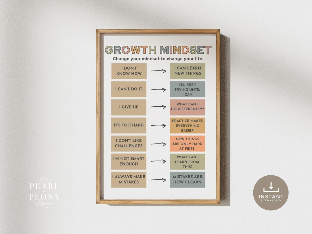 PRINTABLE Growth Mindset Poster, Boho Classroom Decor, Calm Down Corner ...