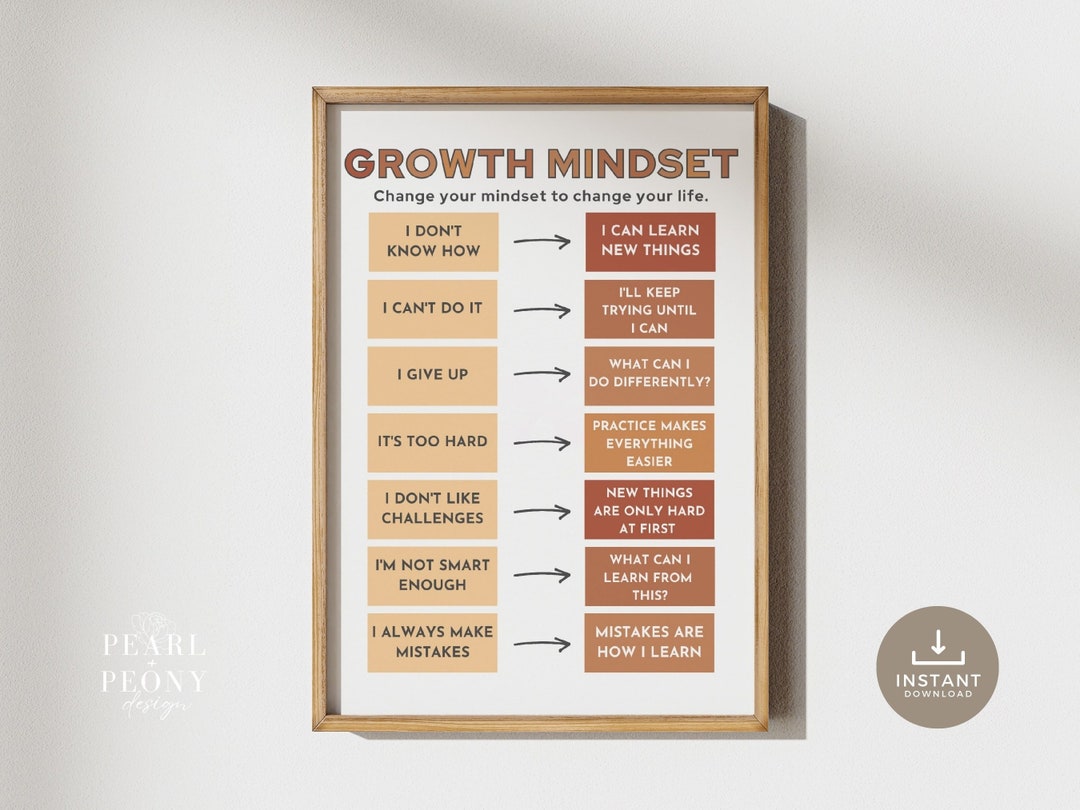 PRINTABLE Growth Mindset Poster, Neutral Classroom Decor, Calm Down ...