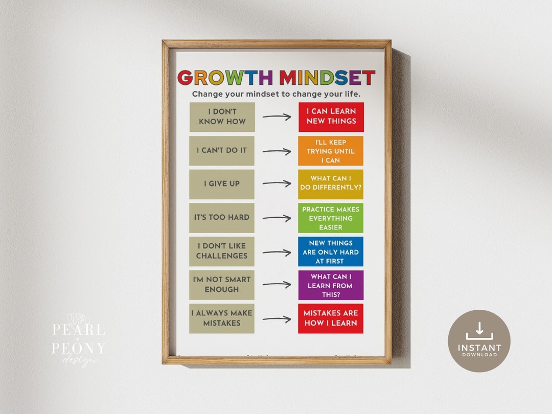 PRINTABLE Growth Mindset Poster, Primary Classroom Decor, Calm Down ...