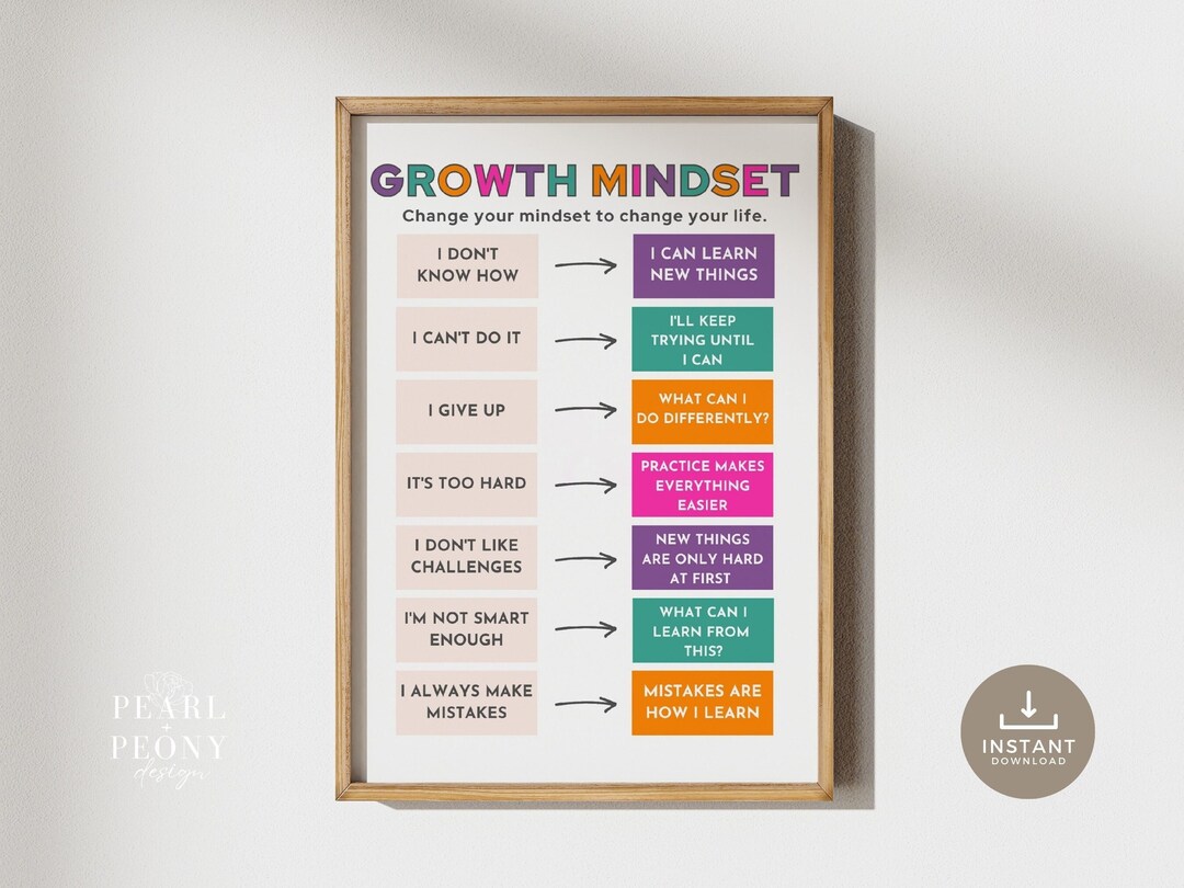 PRINTABLE Growth Mindset Poster, Bright Classroom Decor, Calm Down ...