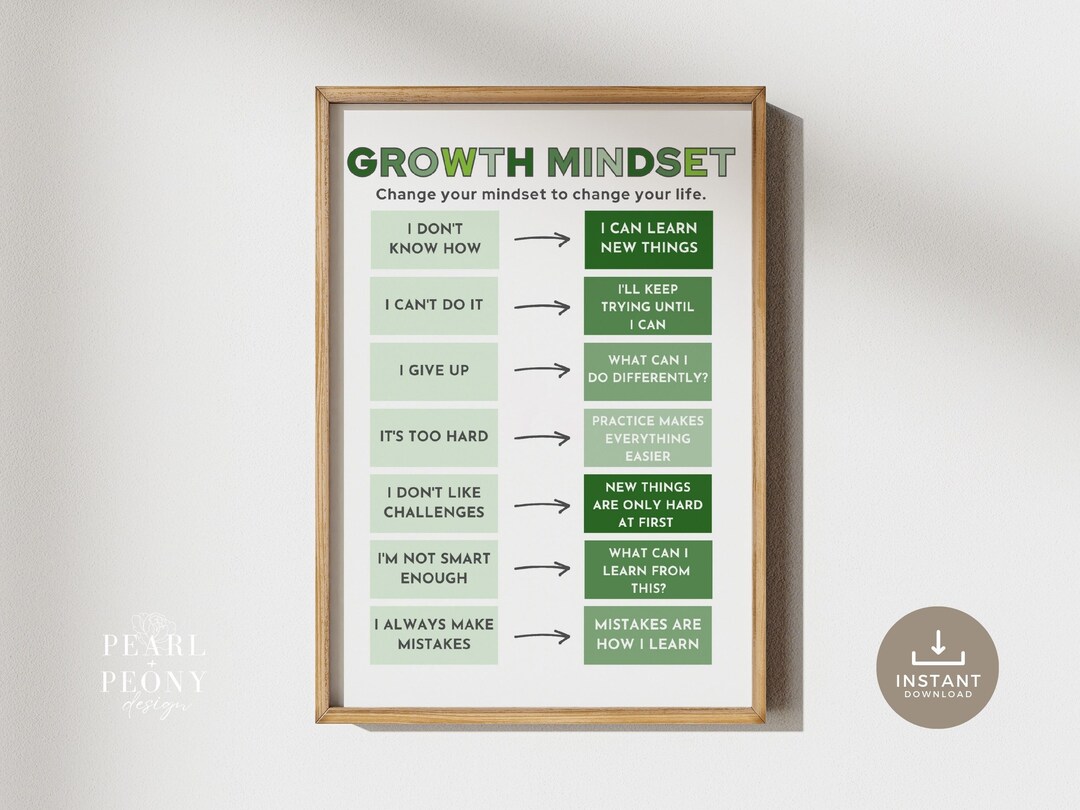 PRINTABLE Growth Mindset Poster, Green Classroom Decor, Calm Down ...