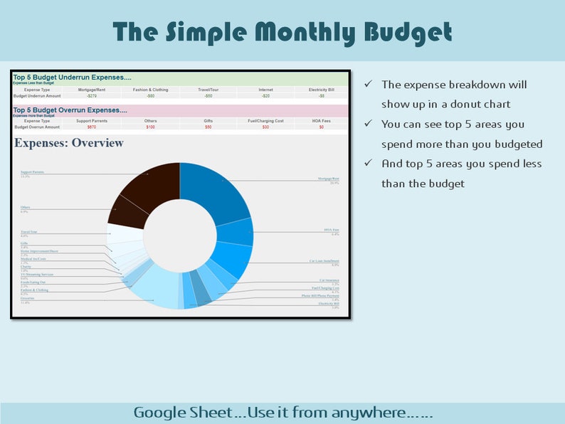 Monthly Budget & Expense Template Google Sheet, Simple and Minimalist ...