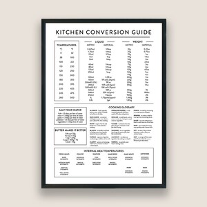 Kitchen Conversion Guide Measurement Chart Kitchen Cheat Sheet Cooking ...