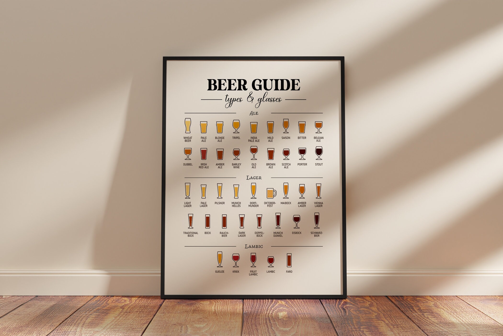 Beer Types and Glasses Guide Types of Beer Guide Beer Types Poster Bar ...