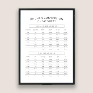 Kitchen Conversion Chart | Printable Art | Measurement Chart | Kitchen ...