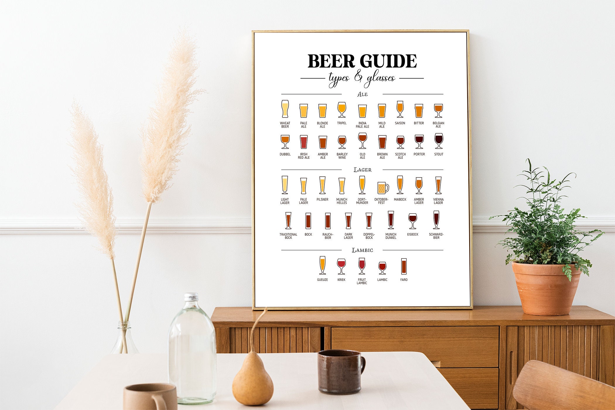 Beer Types and Glasses Guide | Types of Beer Guide | Beer Types Poster ...
