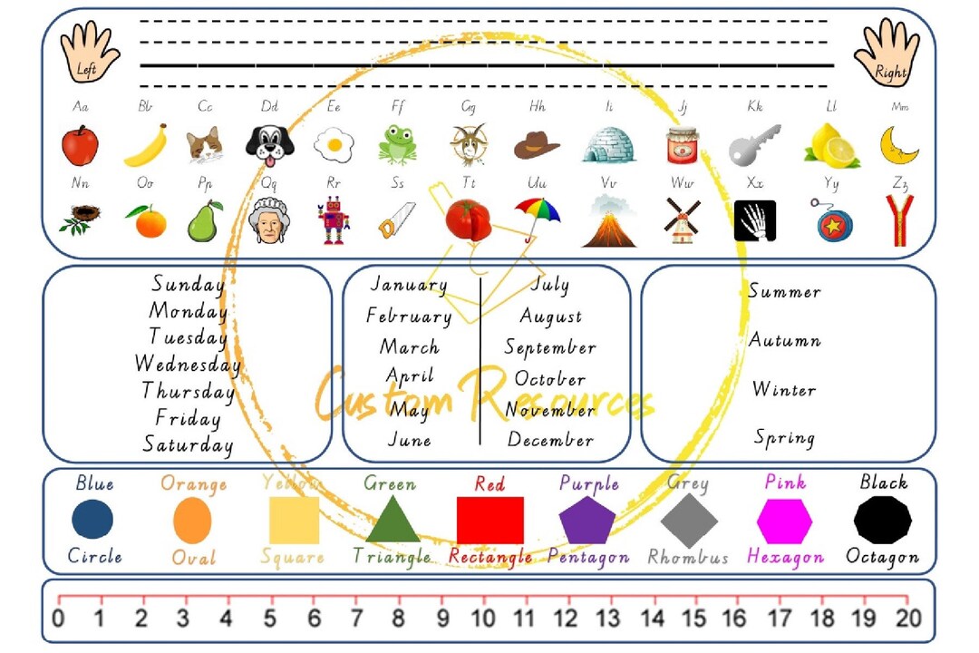 Learning Placemat - Laminate. Shapes, ABC, Days of the Week, Months ...