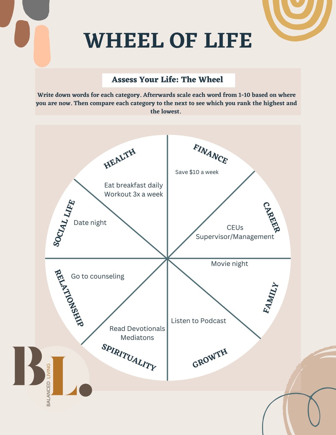 Digital Wheel of Life - Etsy