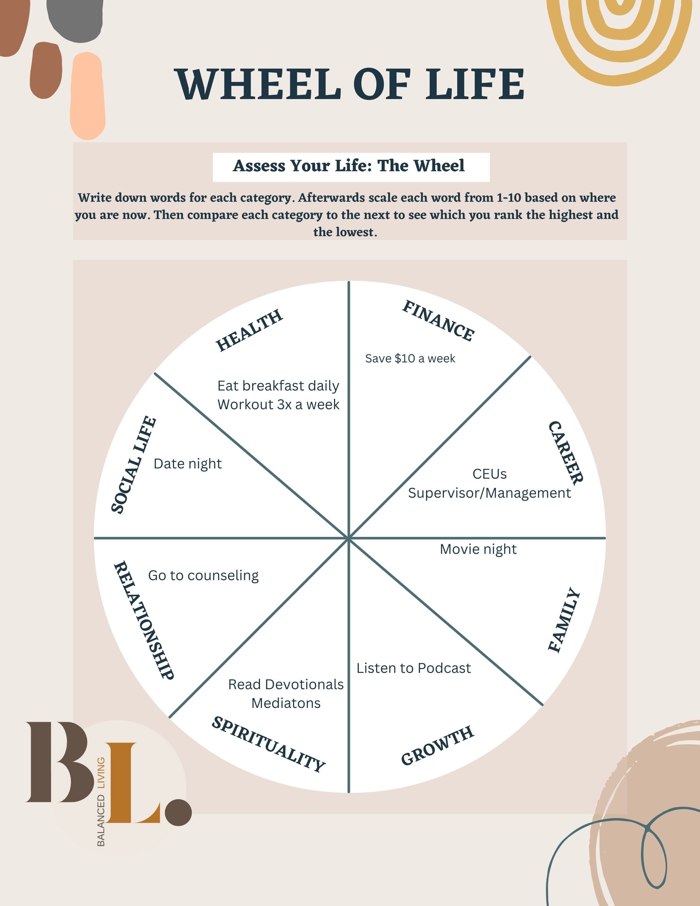 Digital Wheel of Life - Etsy