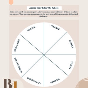 Digital Wheel of Life - Etsy