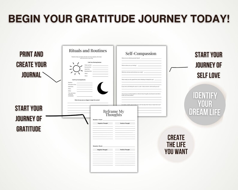 Printable Gratitude Journal, Gratitude Journal, Daily Mindfulness ...