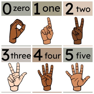ASL american Sign Language Alphabet & Numbers Posters PASTELS - Etsy