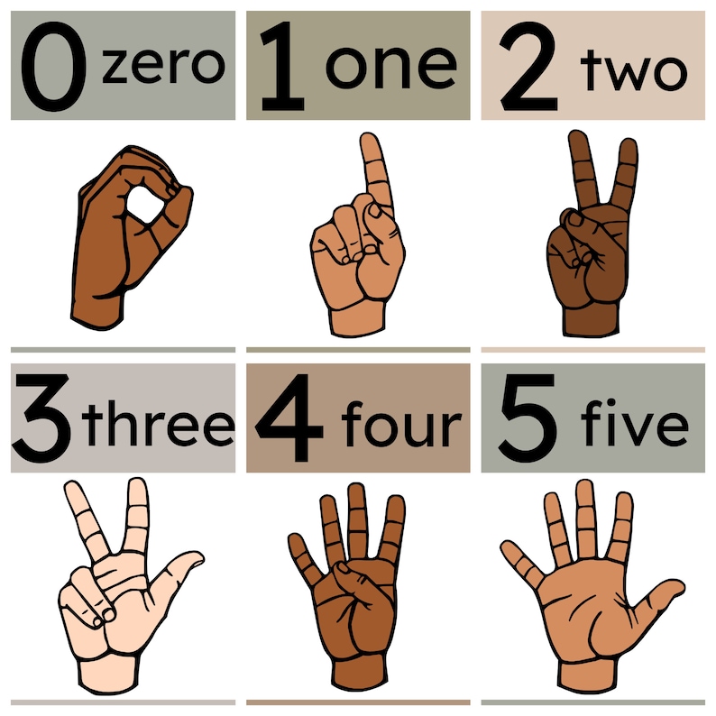 ASL (american Sign Language) Alphabet & Numbers Posters | PASTELS - Etsy