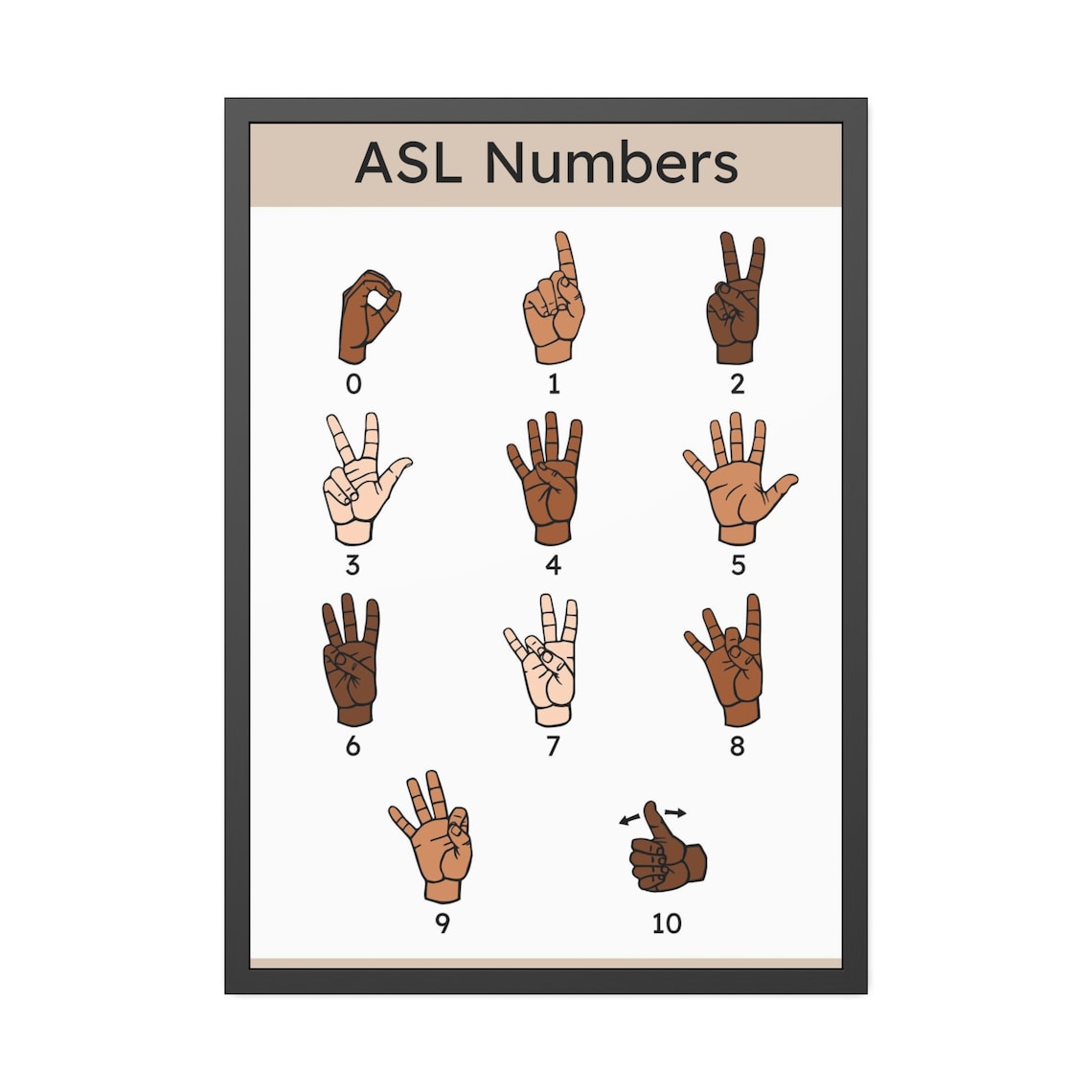 ASL american Sign Language Alphabet & Numbers Posters PASTELS - Etsy