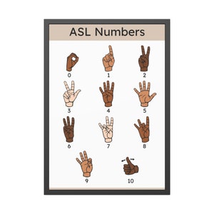 ASL (american Sign Language) Alphabet & Numbers Posters | PASTELS - Etsy