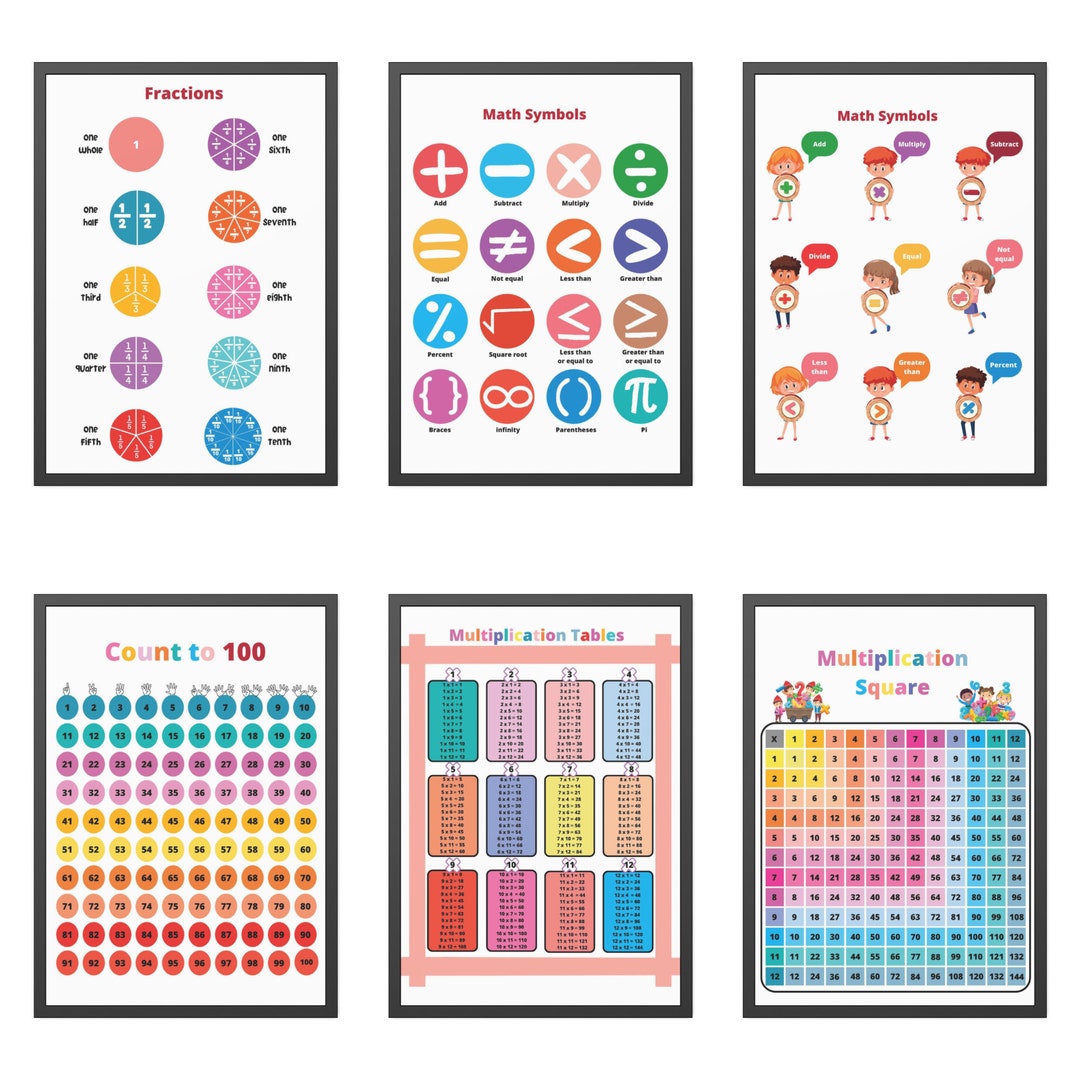 Math Set of 6 Posters, Math Classroom, Maths Learning, Multiplication ...