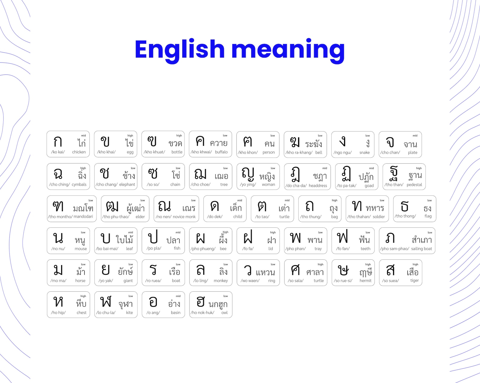 Thai Alphabet 44 Consonants Digital Stickers, Printable Downloadable ...