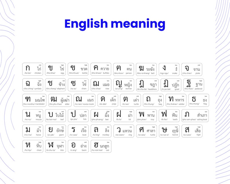 Thai Alphabet 44 Consonants Digital Stickers, Printable Downloadable ...