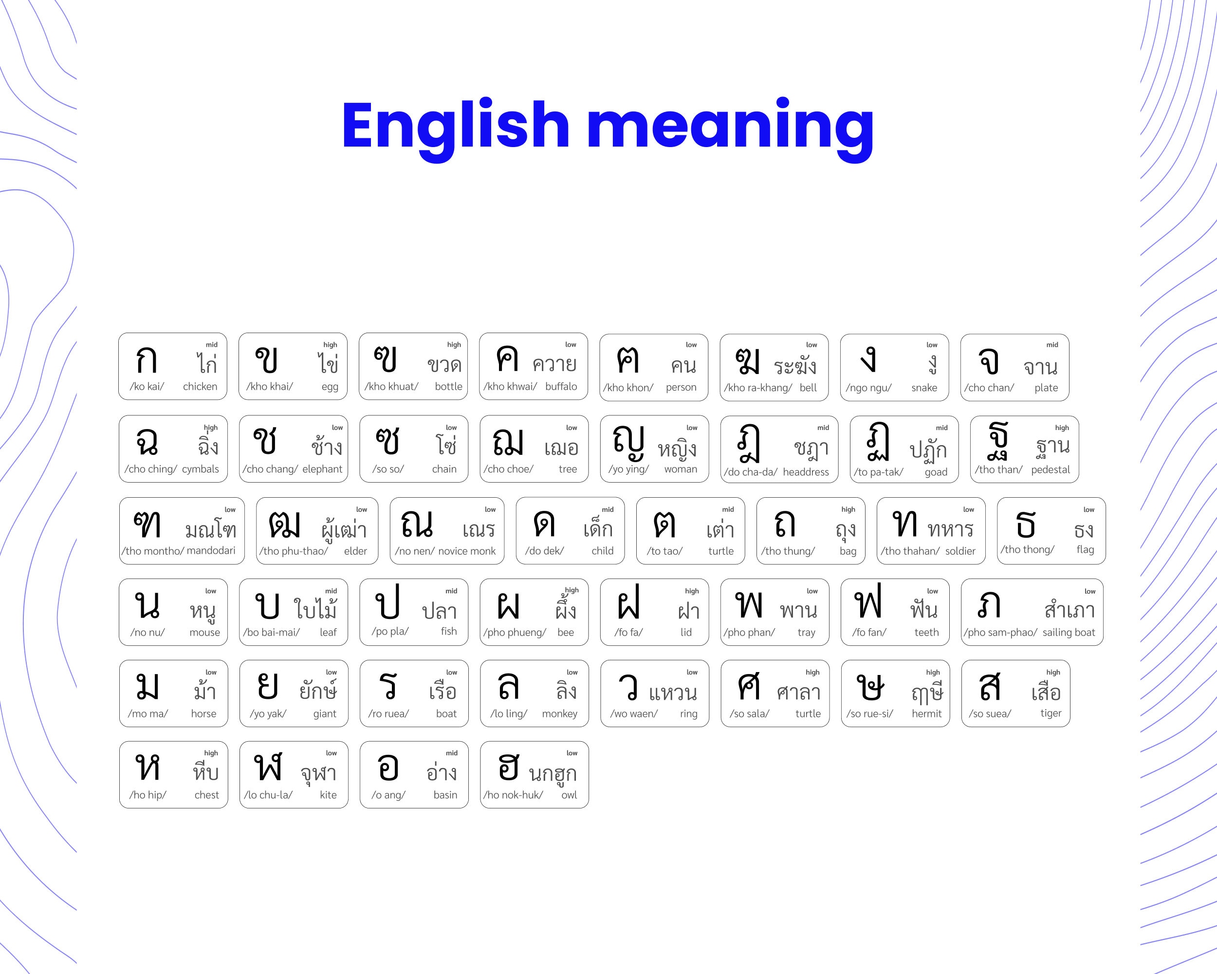 Thai Alphabet 44 Consonants Digital Stickers, Printable Downloadable ...