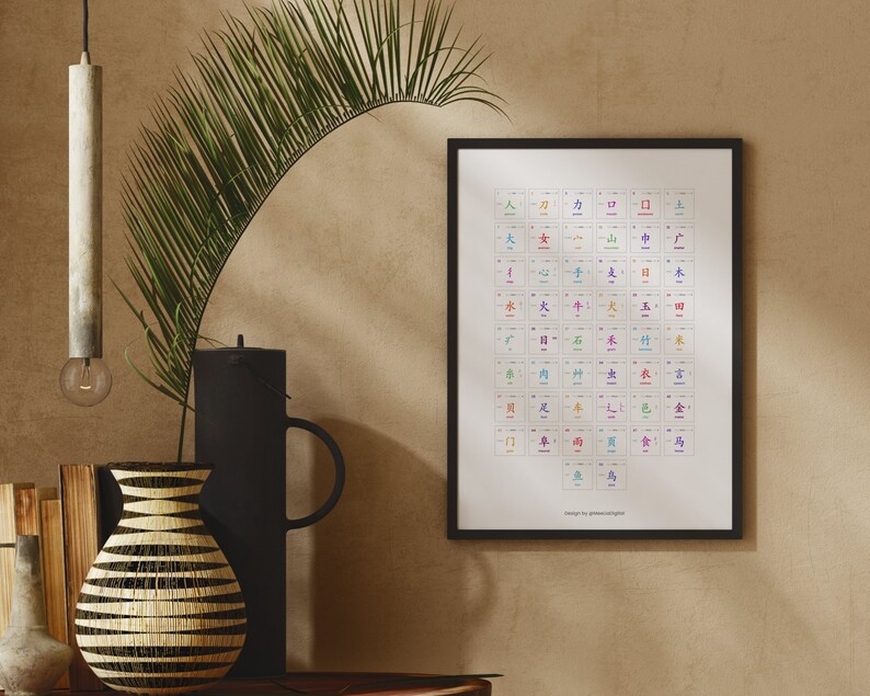 50 Simplified Chinese Radicals, Essential Kangxi Zihui Characters ...