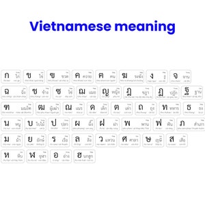 Thai Alphabet 44 Consonants Digital Stickers, Printable Downloadable ...